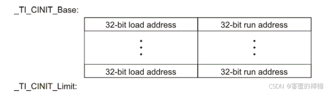 TI的C28x系列变量初始化操作_.cinit格式-CSDN博客
