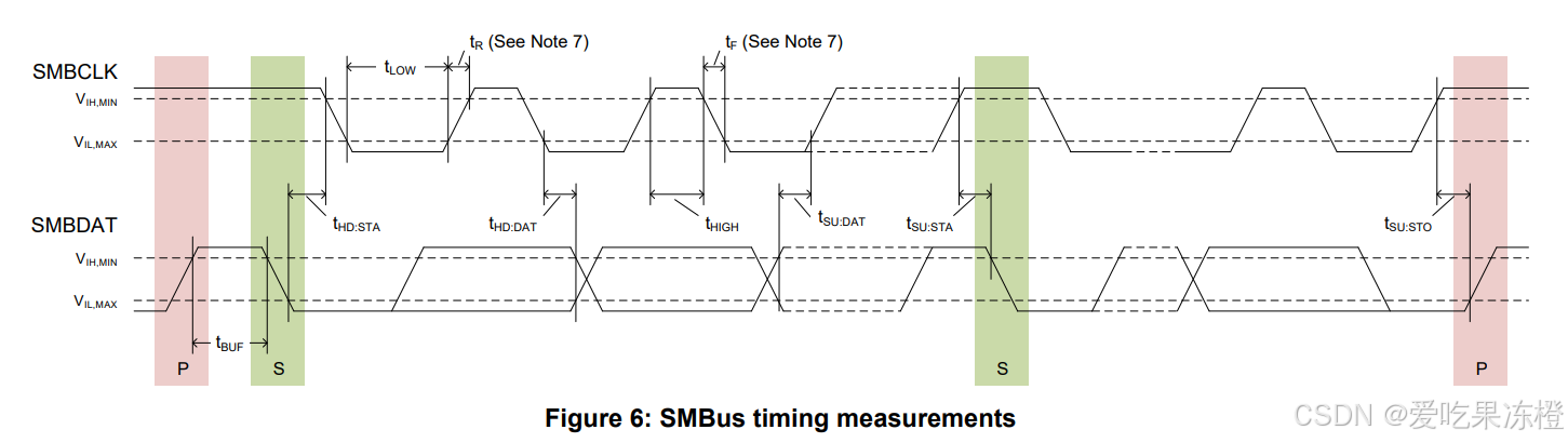 SMBus科普文【基于Spec】-CSDN博客