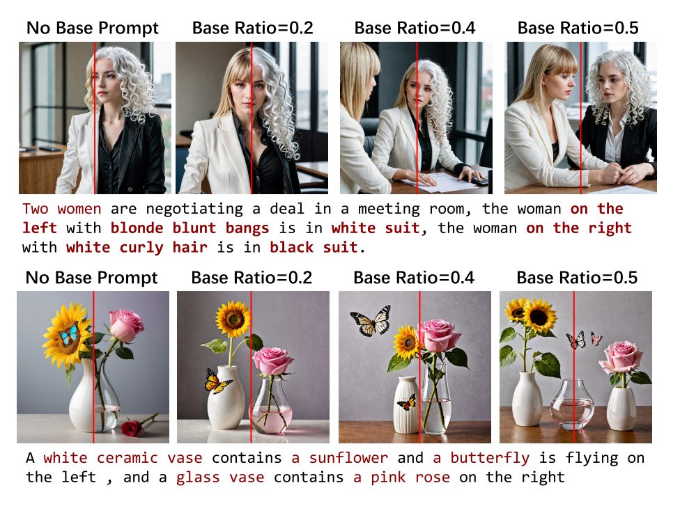 【T2I】Mastering Text-to-Image Diffusion:Recaptioning, Planning, and Generating with Multimodal ...