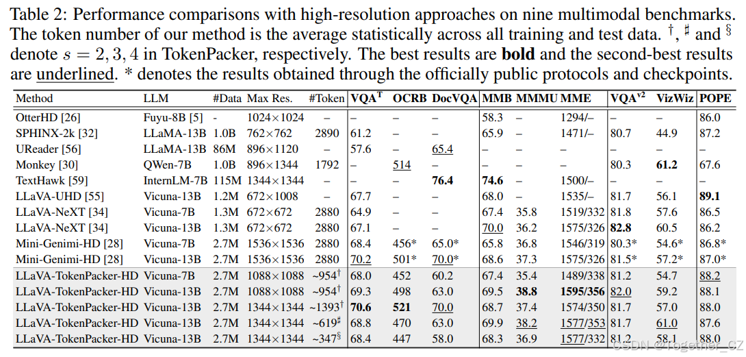 TokenPacker:Efficient Visual Projector for Multimodal LLM——多模态大语言模型的有效视觉投影器-CSDN博客