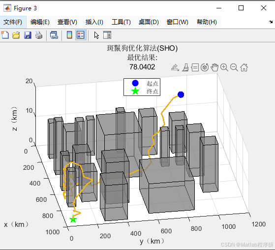 【MATLAB源码-第367期】基于matlab的斑鬣狗优化算法(SHO)无人机三维路径规划，输出做短路径图和适应度曲线.-CSDN博客