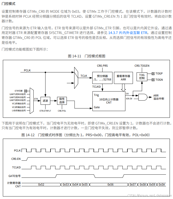 国产MCU学习Day24——CW32F030C8T6 通用定时器全面解析与实战指南-CSDN博客