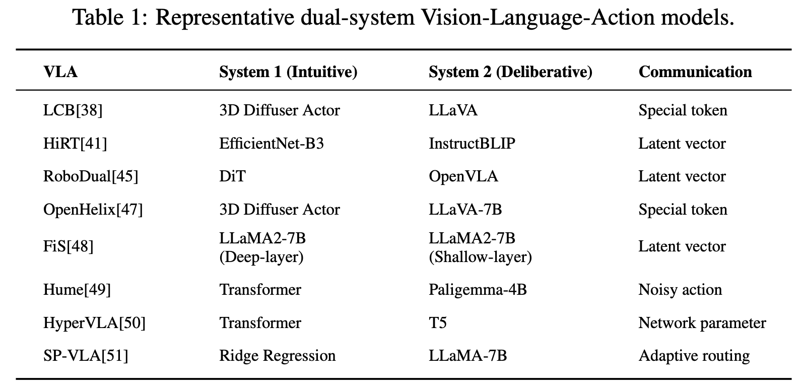 VLA 论文精读（三十六）Efficient Vision-Language-Action Models for Embodied Manipulation: A Systematic ...