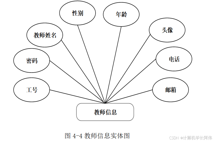 Java项目 基于ssm框架的课程思政元素收集系统项目实战附源码文档java课程思政 Csdn博客