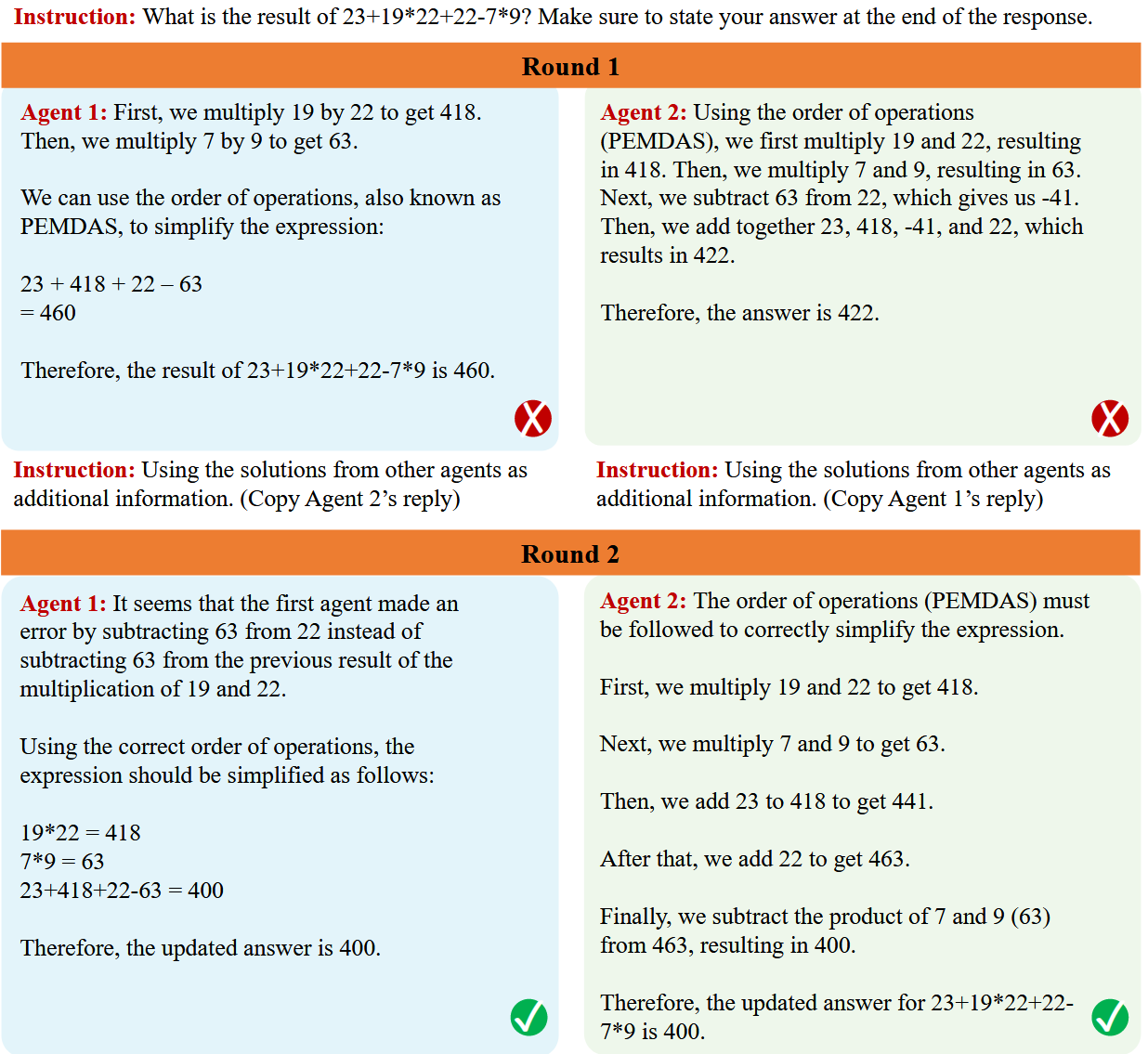 【文献笔记】Improving factuality and reasoning in language models through multiagent debate-CSDN博客