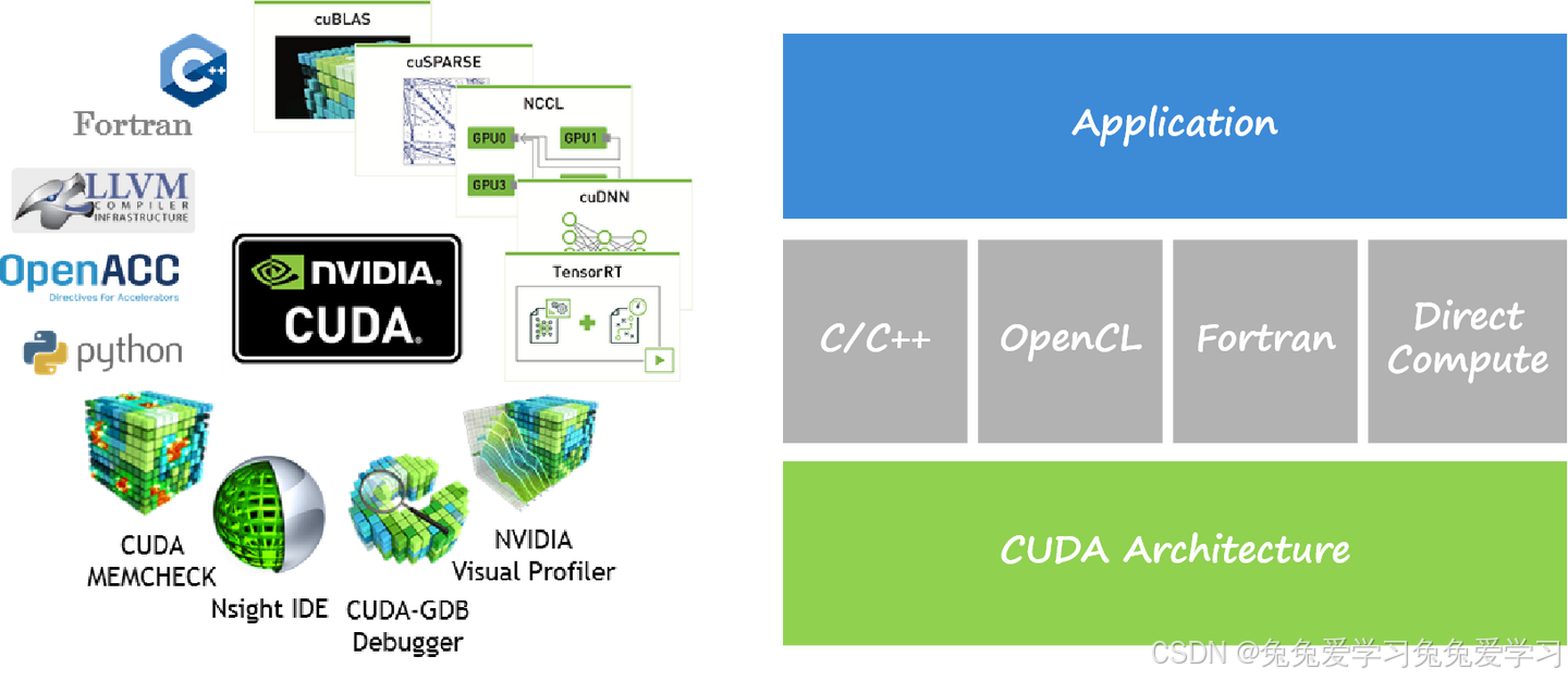 【无标题】_gpu gpc-CSDN博客