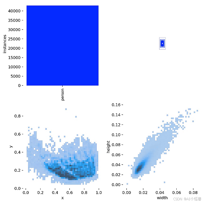 基于YOLO11的课堂点名检测（Python源码+pyside6界面+数据集）-CSDN博客