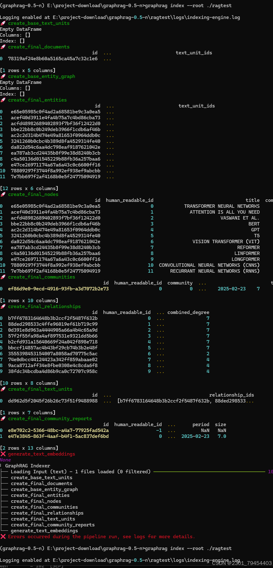 graphrag+ollama的艰难探索_graphrag ollama deepseek-CSDN博客
