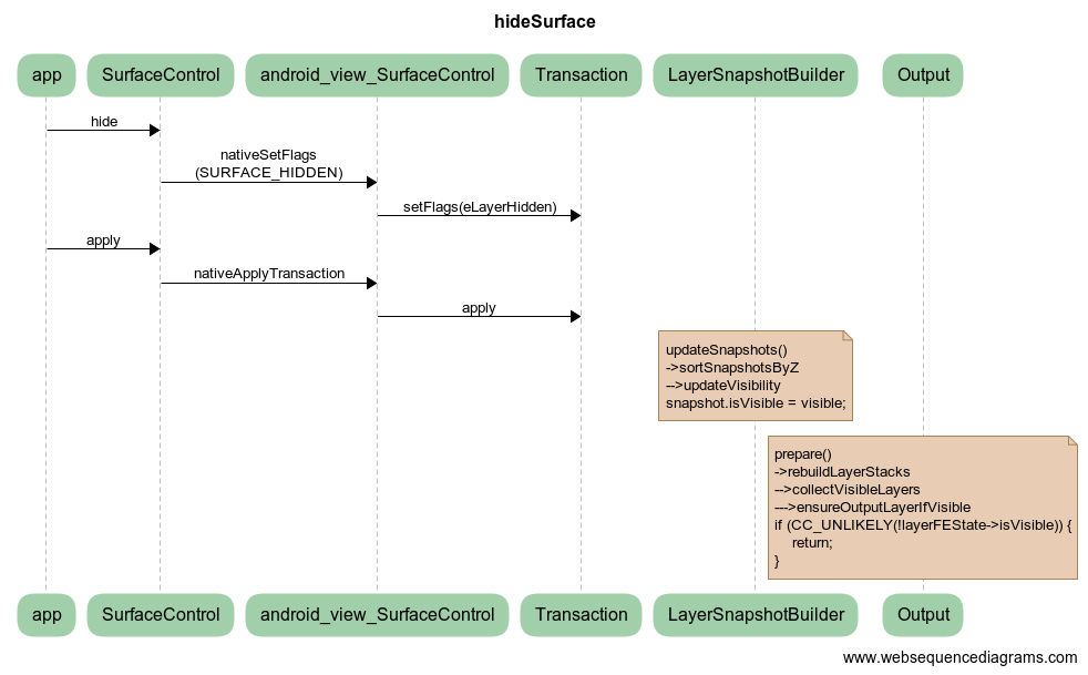 通过dump surfaceflinger快速定位view异常消失问题_adb dump surface-CSDN博客