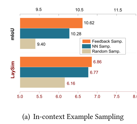 【T2L+L2I】LayoutLLM-T2I: Eliciting Layout Guidance from LLM forText-to-Image Generation_text to ...