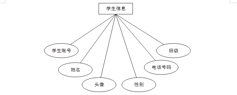 计算机毕业设计springbootjava网络教学系统的教学设计与应用 基于spring Boot的java网络教学平台设计与实现