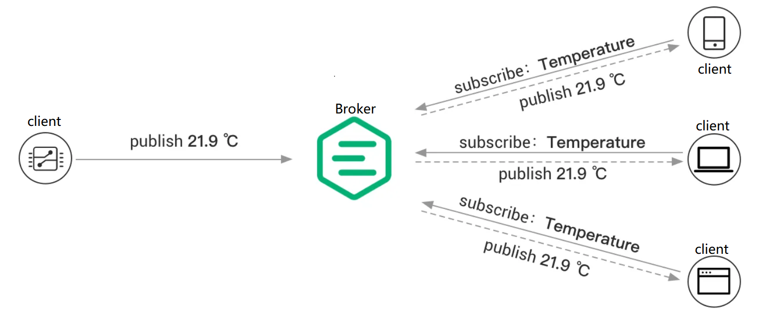 湾区杯-2025-初赛-imi_mqtt_湾区杯pwn-CSDN博客
