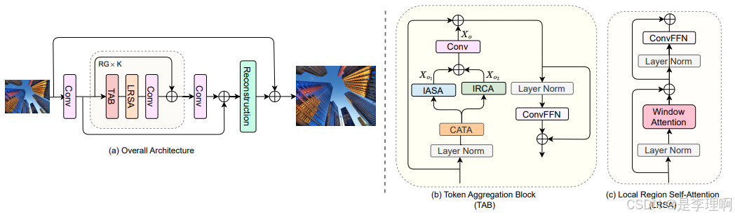 CVPR 2025 | Papers-with-Code | 【合集三】底层视觉（目前已更11篇，持续更新中）_cvpr2025官网论文获取 ...