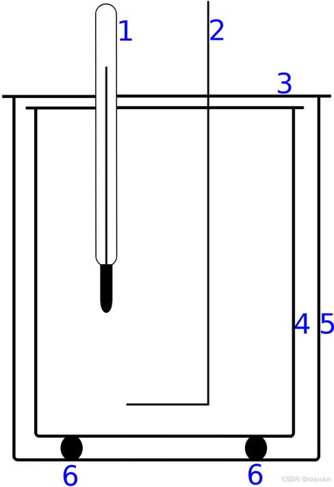 泡泡大王是第二3-CSDN博客