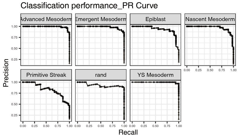 基于 SingleCellNet 的单细胞类型预测实战指南-CSDN博客