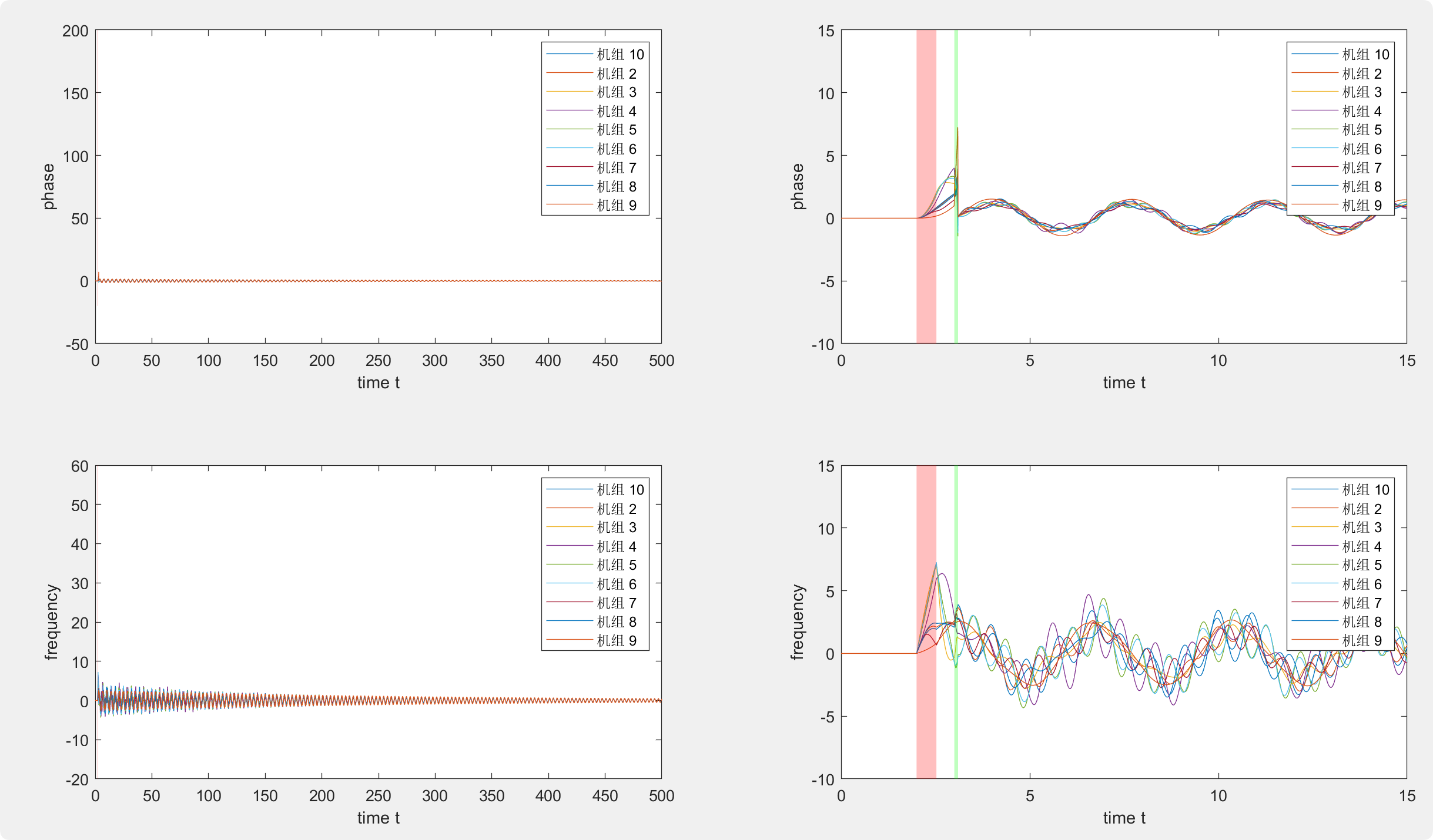 【电网yyds】基于数据驱动的电力系统故障恢复研究(10机39节点)（Matlab代码实现）-CSDN博客