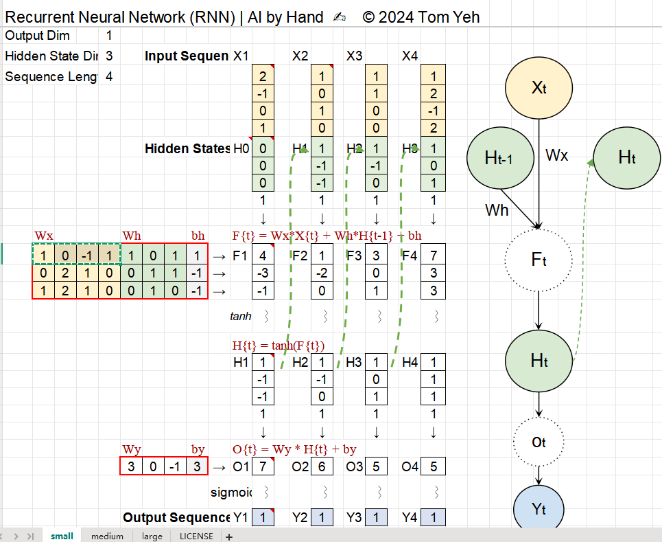 手搓NN--Excel解释神经网络-AI by hand系列2：RNN-1-CSDN博客