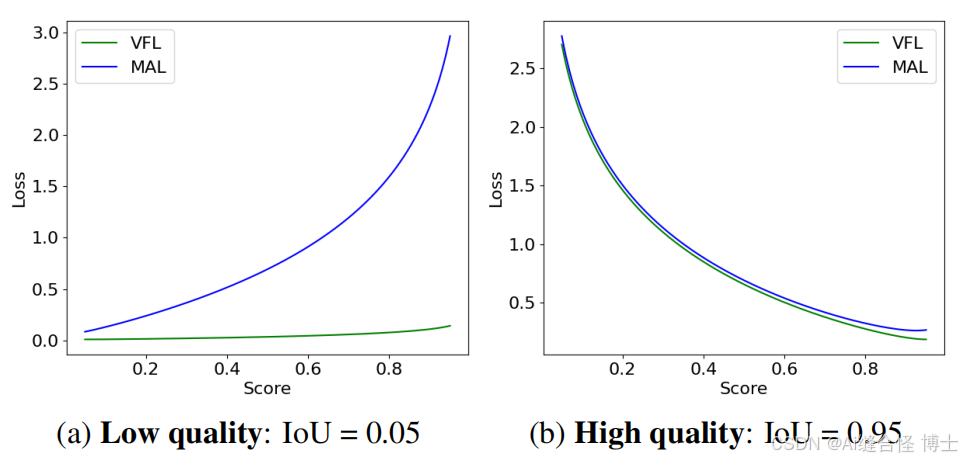 【CVPR2025 DEIM全文解读】DETR 具有改进的匹配以实现快速收敛、适合小白快速入门了解DEIM模型-CSDN博客