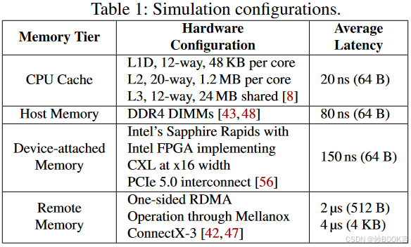 Unimem Redesigning Disaggregated Memory Within A Unified Local Remote Memory Hierarchy——论文泛读 Csdn博客