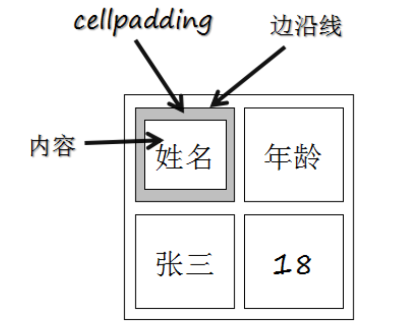 HTML——表格 ※学习【头歌educoder】-CSDN博客