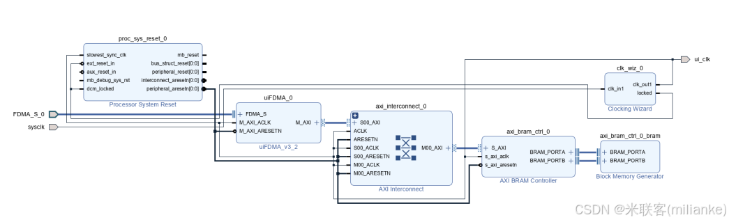[米联客-XILINX-H3_CZ08_7100] FPGA_PL-DDR缓存方案连载-03使用fdma读写axi-bram测试_米联客2024版pl-ddr缓存方案-CSDN博客