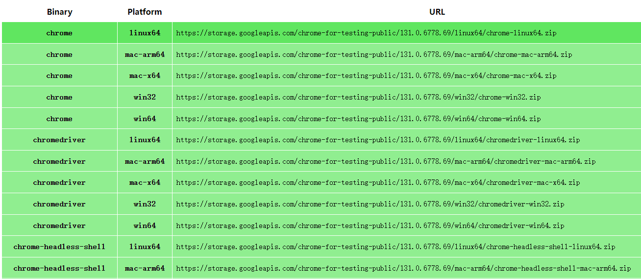 selenium 精选_selenium-server-4.17.0.jar-CSDN博客