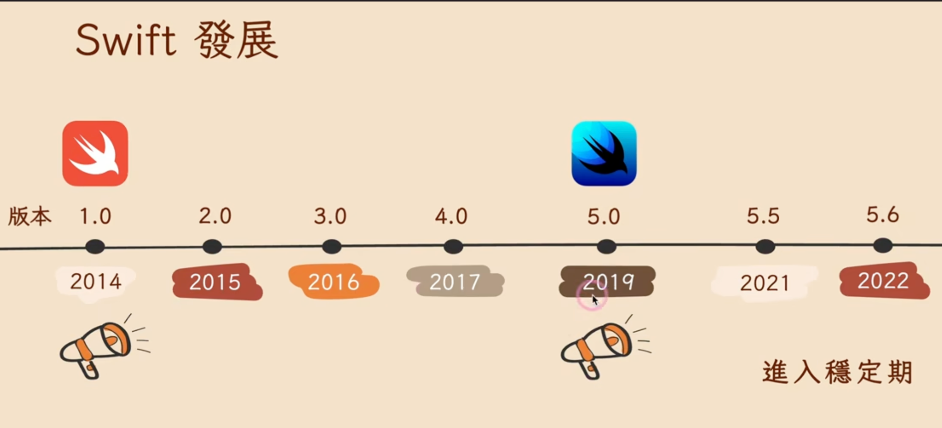 【Swift】Swift 的发展与学习规划-CSDN博客