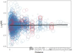 逆天了！掌握 AI+R-Meta 分析核心技术，论文发表不再是梦！_meta分析ai-CSDN博客
