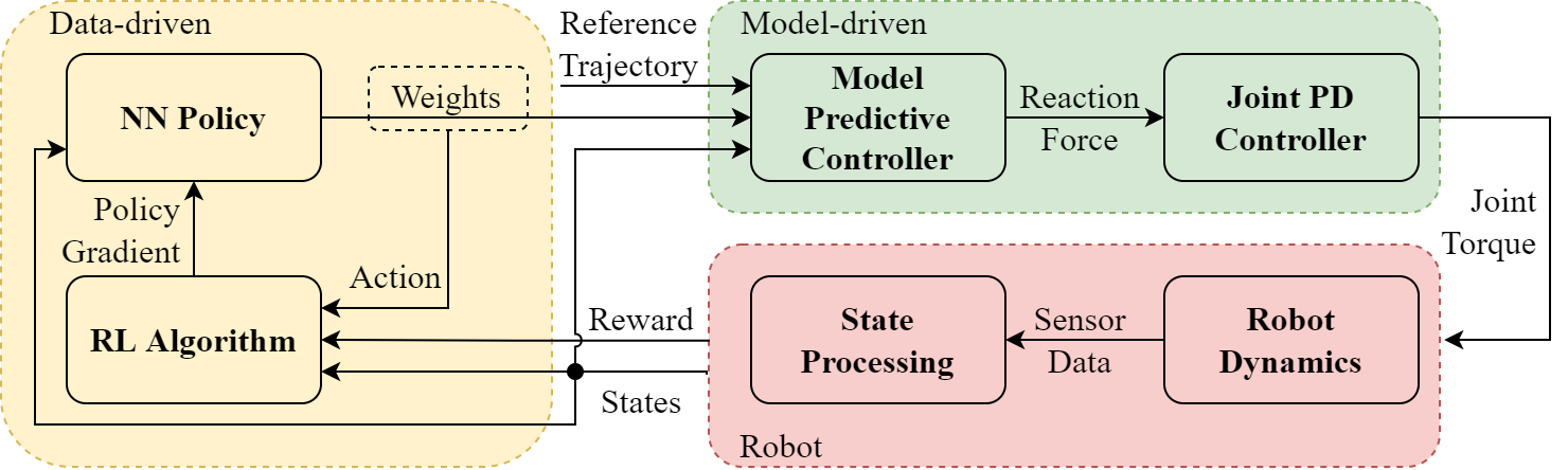 一些开源四足控制框架梳理_quad-sdk-CSDN博客