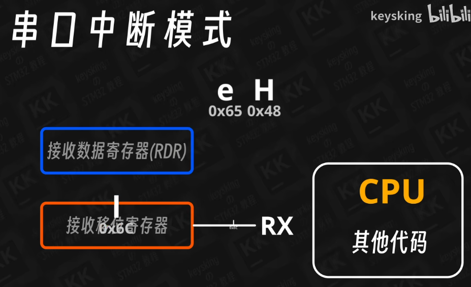 STM32CUBEMX 配置DMA实现串口通信_stm32cubemx uart dma-CSDN博客