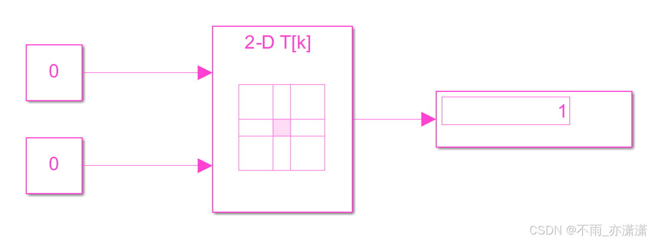 【Simulink】查找表Direct Lookup Table (n-D)用法-CSDN博客