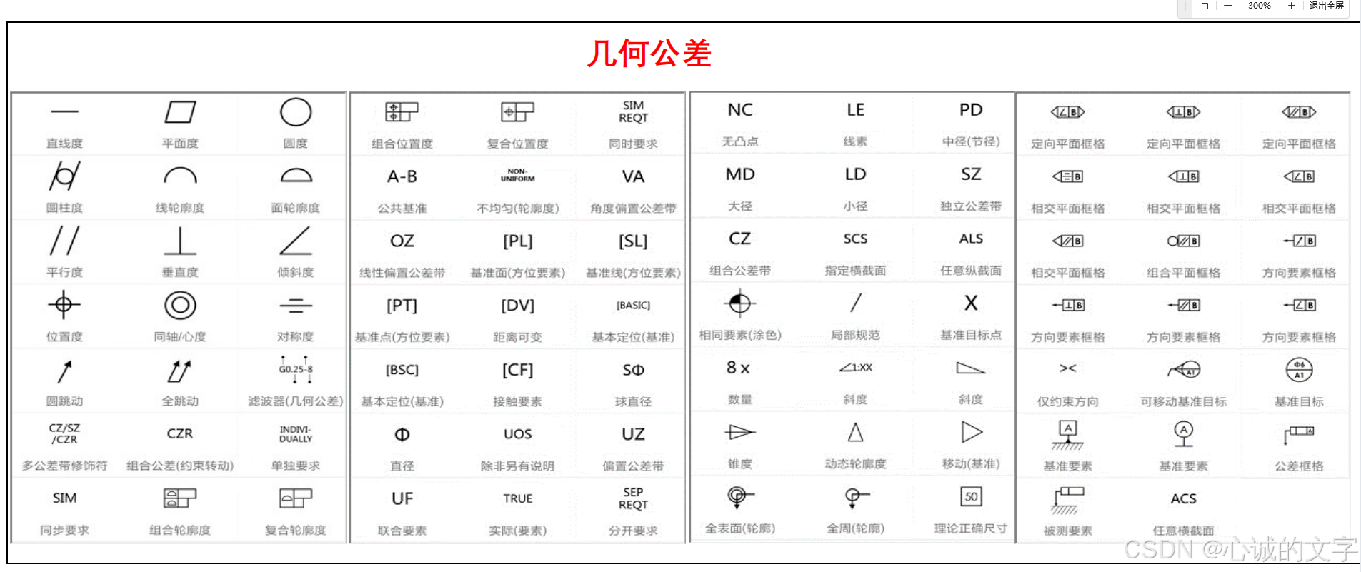 GD&T（几何尺寸与公差）符号大全_cad图纸里面gd&t所有符号及代表意思是什么?-CSDN博客