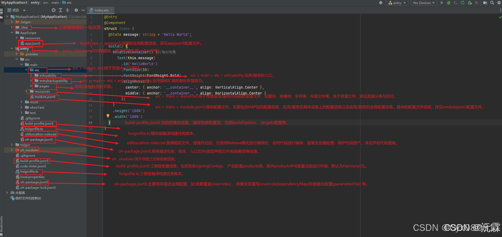 harmony模型-CSDN博客