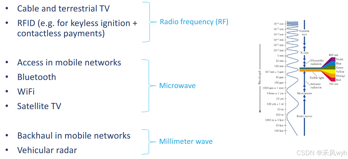 【无线技术】Wireless Technologies and Techniques——Introduction to Wireless Technologies_无线通信技术-CSDN博客
