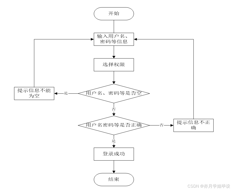 计算机毕业设计基于android的生活记账小助手app的设计与实现 V基于android的个人财务管理app开发 生活收支管理助手app的设计与实现 Csdn博客
