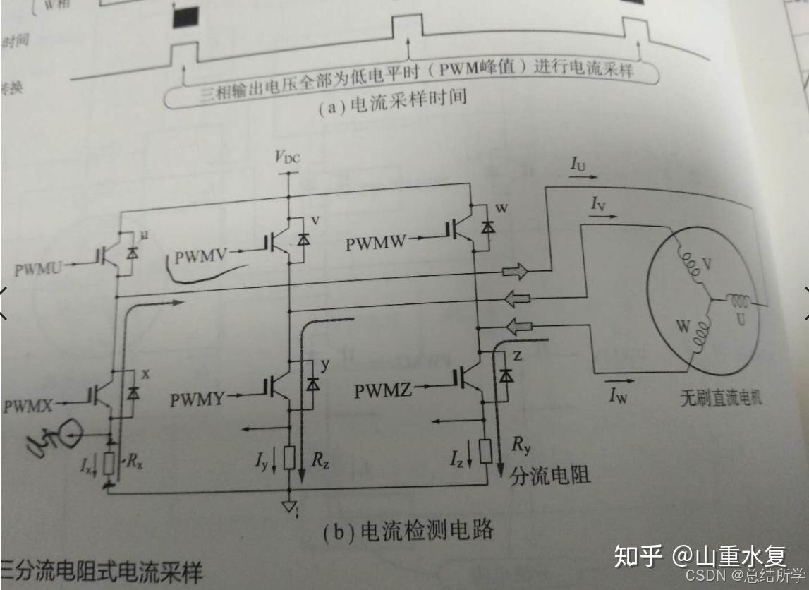 FOC的ADC采样电流不平滑_foc电流采样波形-CSDN博客