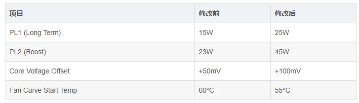 AMIBCP BIOS刷新工具使用指南与实战详解_amibcp修改bios详解-CSDN博客