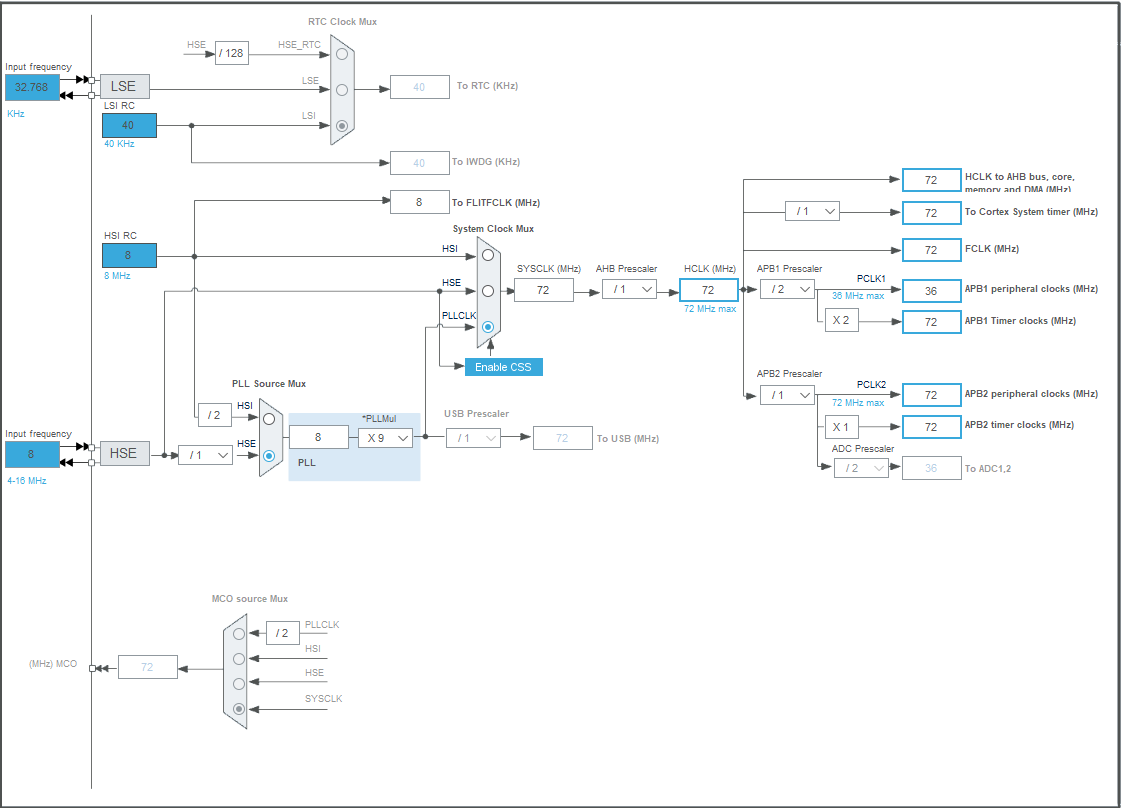 基于STM32HAL库和proteus的流水灯实验_[rcc] apb1 is overclocked. force set prescaler = 2-CSDN博客