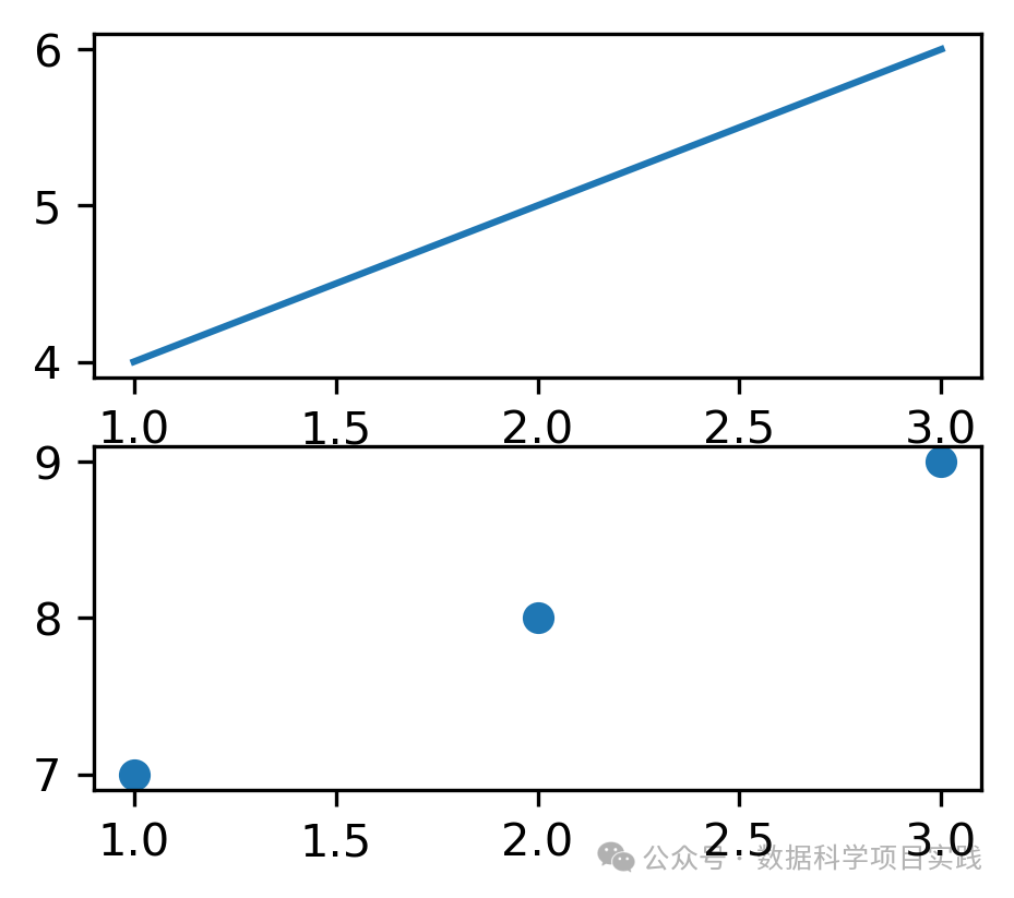 Matplotlib 简单教程 7：多子图：Figure.subplots()-CSDN博客