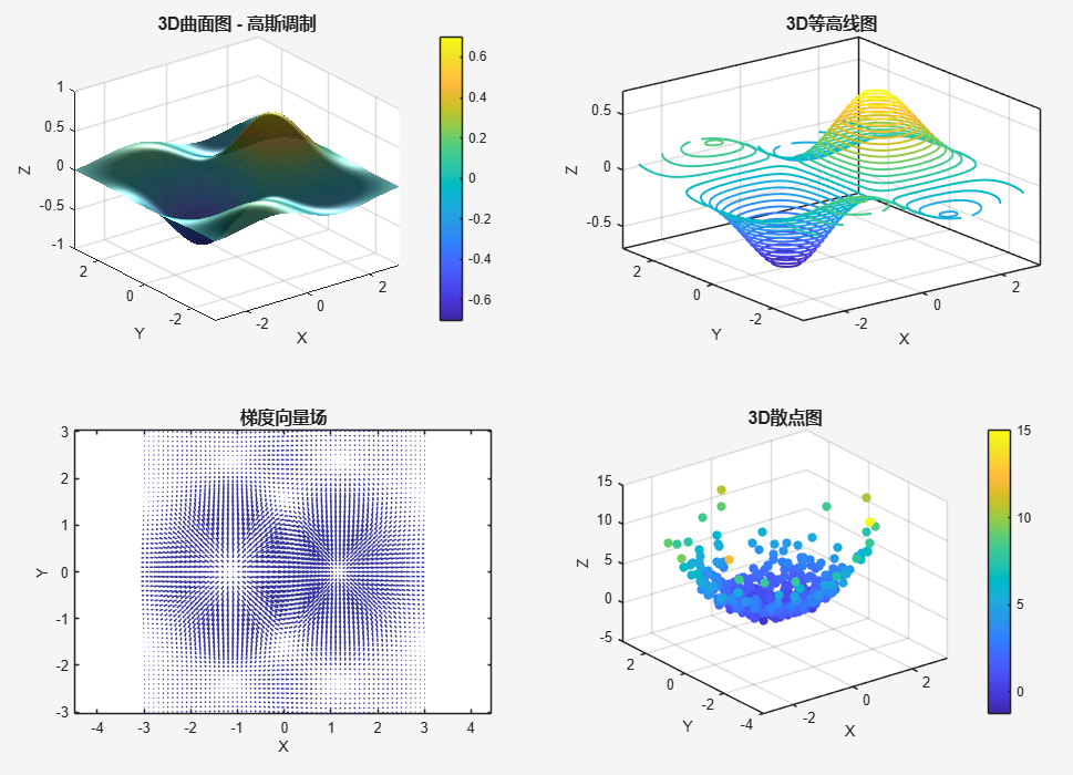 MATLAB数据分析与可视化：从入门到精通_数据分析mtalb-CSDN博客