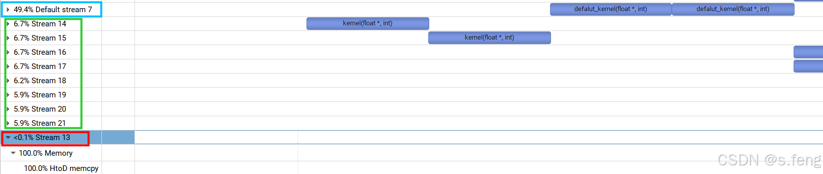 cuda中的两种默认stream_cuda stream-CSDN博客
