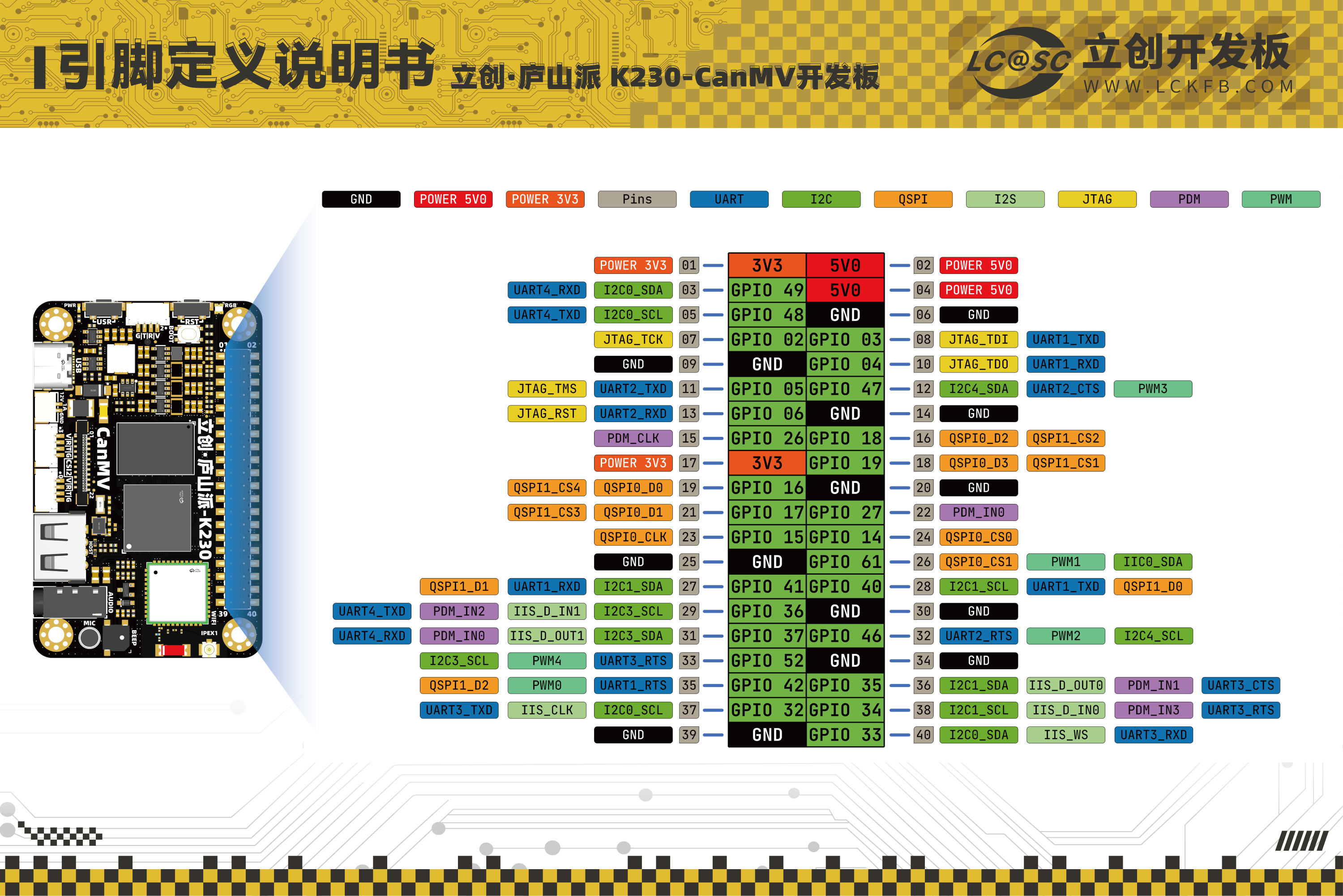 庐山派K230|linux开发|使用ioctl操纵gpio完成点灯操作|笔记&记录_ioctl 操作gpio-CSDN博客