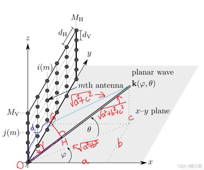 阵列导向矢量（Array Response Vector／Steering vector）-CSDN博客
