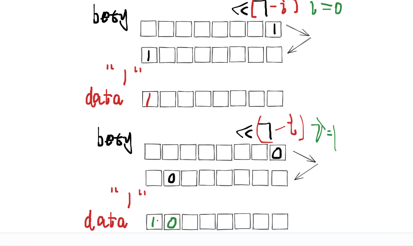嵌入式(7)——i2C_i2c csdn-CSDN博客