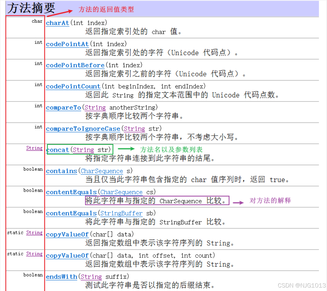 Java从零到1的开始-Day12_java从零到一-CSDN博客