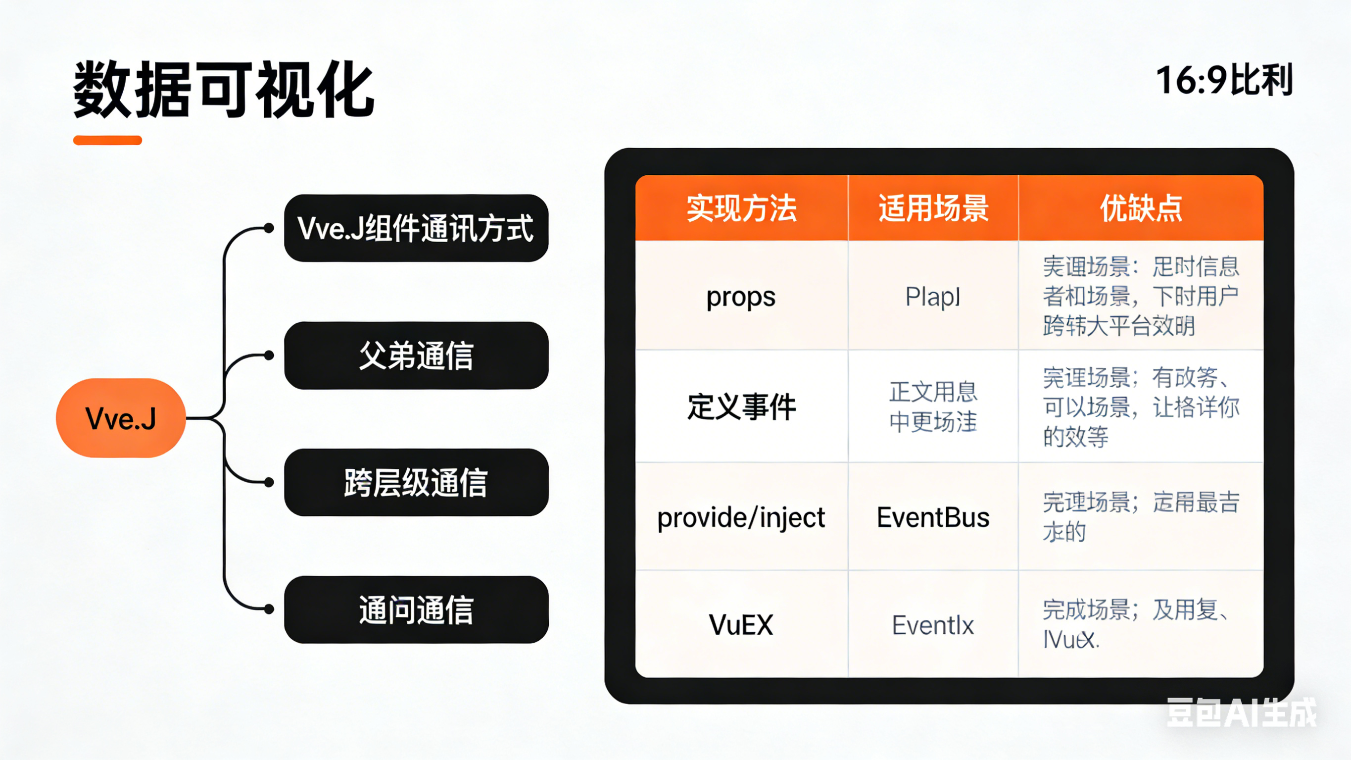 Vue.js 从入门到进阶：前端开发的高效选择-CSDN博客