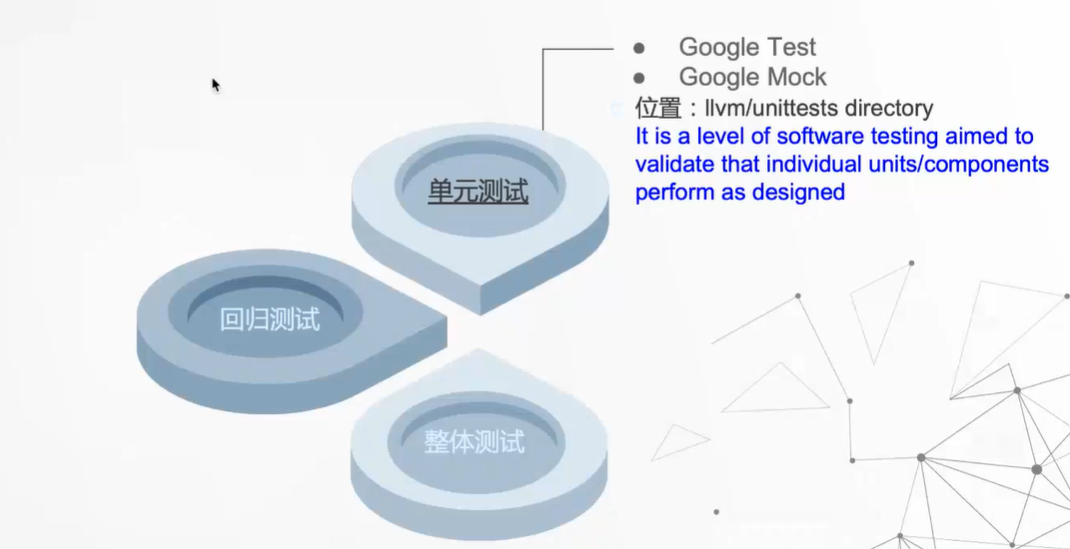 LLVM LIT测试框架_llvm-lit-CSDN博客