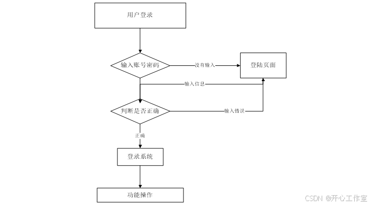 Weixin273基于微信小程序的刷题系统的设计与实现springboot文档源码kaic刷题系统源码 Csdn博客