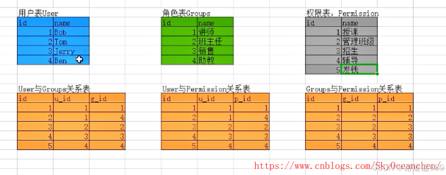 RBAC 详解：权限管理的基础_rabc-CSDN博客