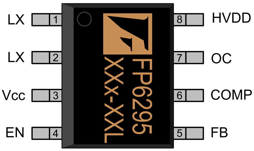 单节多节电池系统升压设计：宽压低频250KHz，供电支持DC2.6-24V，输出24V/15-60W内置MOS升压方案FP6295详解-CSDN博客